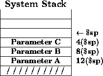 Passing Parameters on the Stack