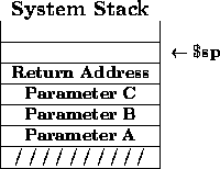 Passing Parameters on the Stack