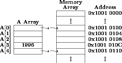 Integer and Float Arrays